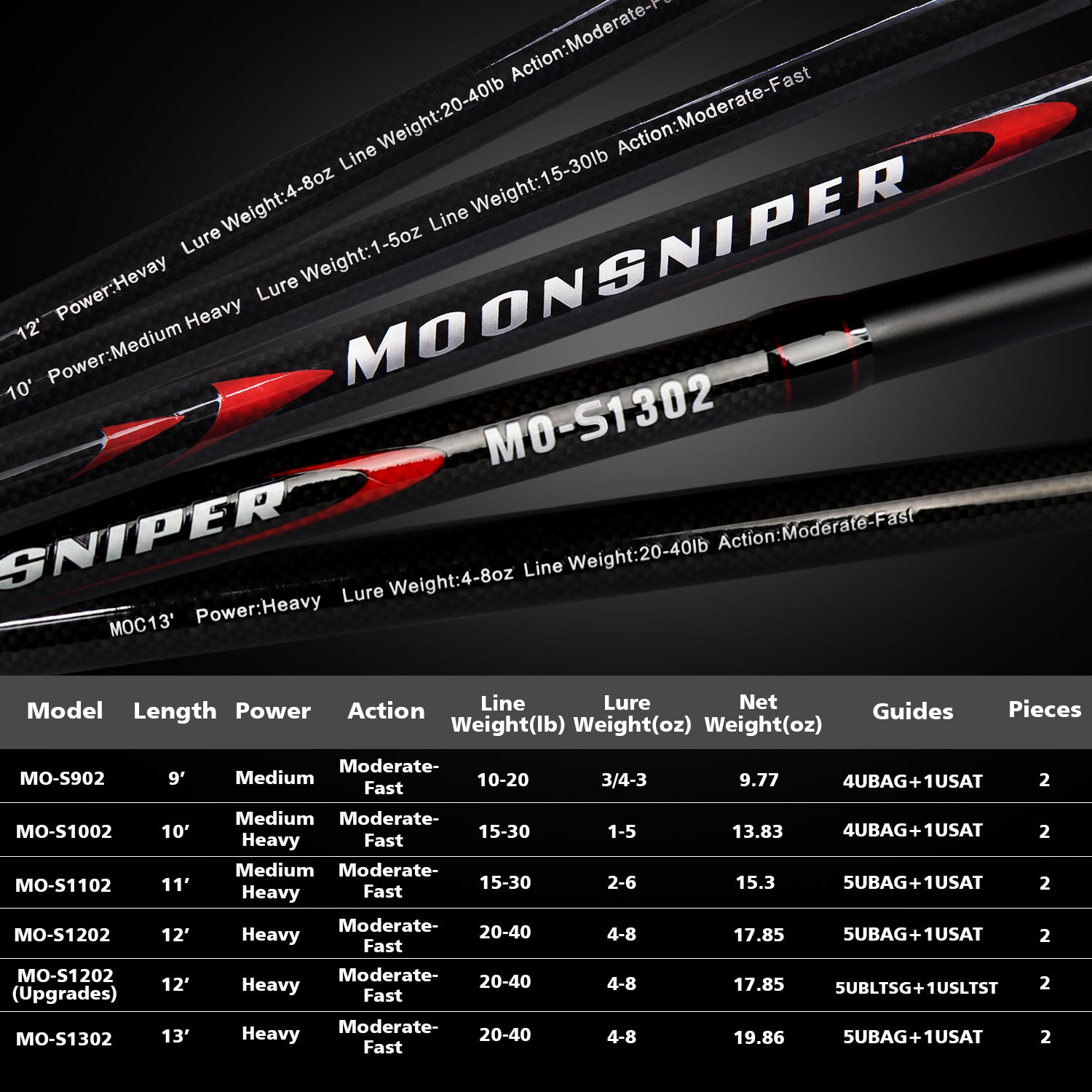 Fiblink Moonsniper Surf Spinning Fishing Rod 2-Piece Graphite Travel F ...